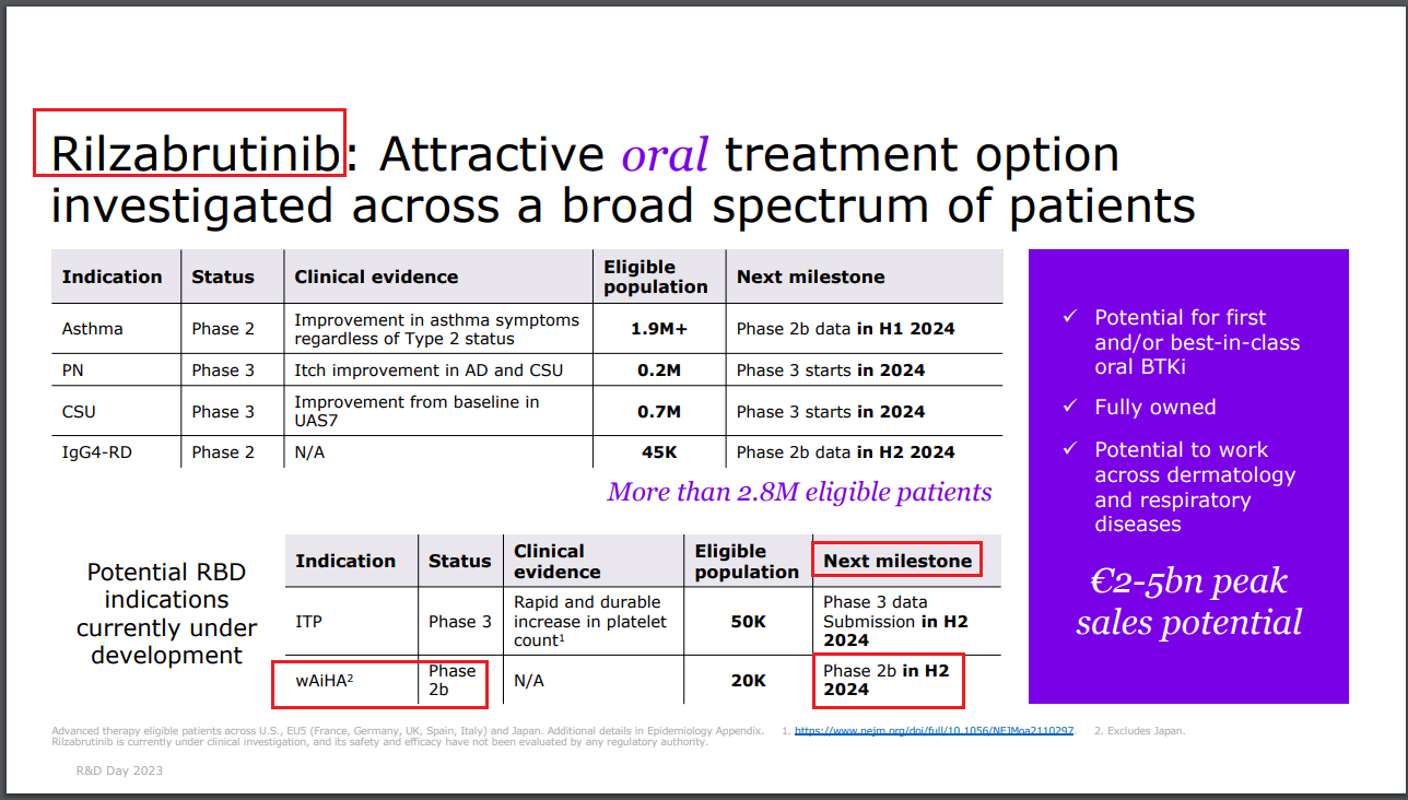 rilzabrutinib (SAR444671) / Sanofi