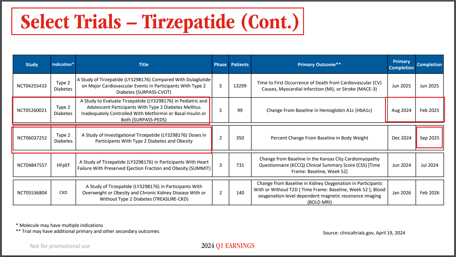 Mounjaro (tirzepatide) / Eli Lilly