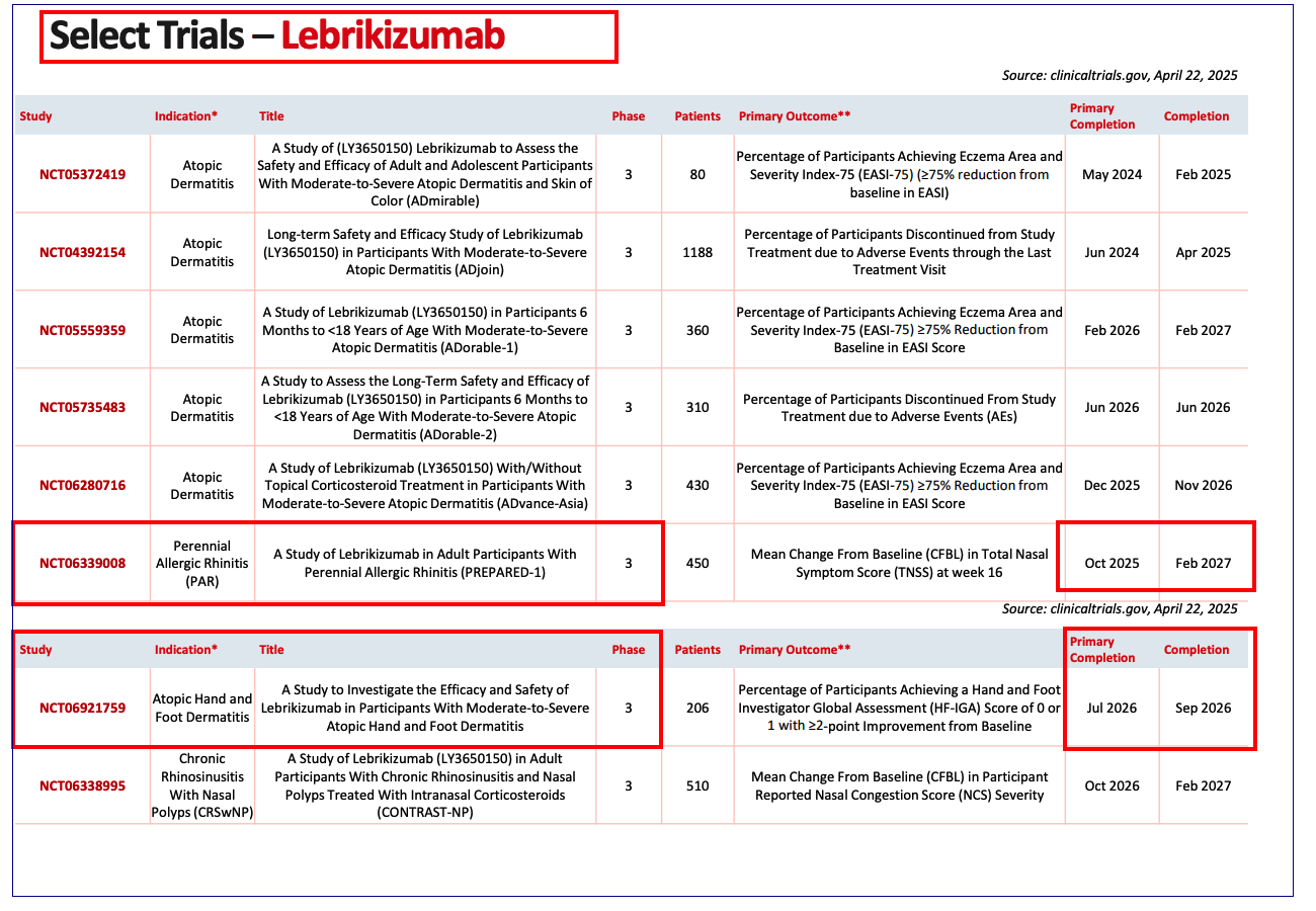 Ebglyss (lebrikizumab-lbkz) / Roche, Almirall, Eli Lilly