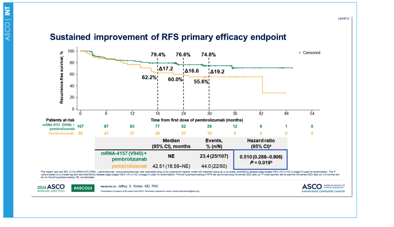 intismeran autogene (mRNA-4157) / Merck (MSD), Moderna
