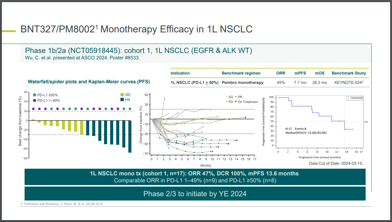 BNT327 / Biotheus, BioNTech