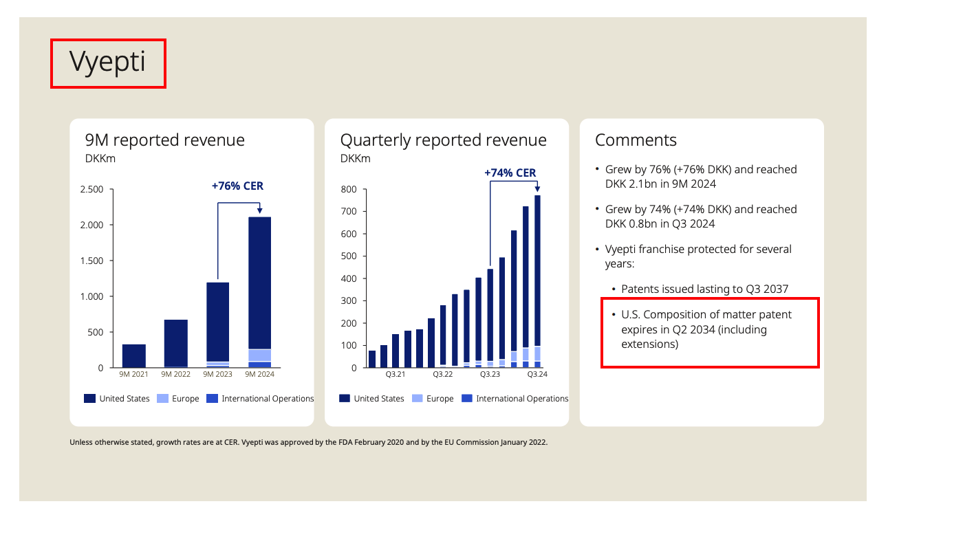 Vyepti (eptinezumab-jjmr) / Teva, Lundbeck