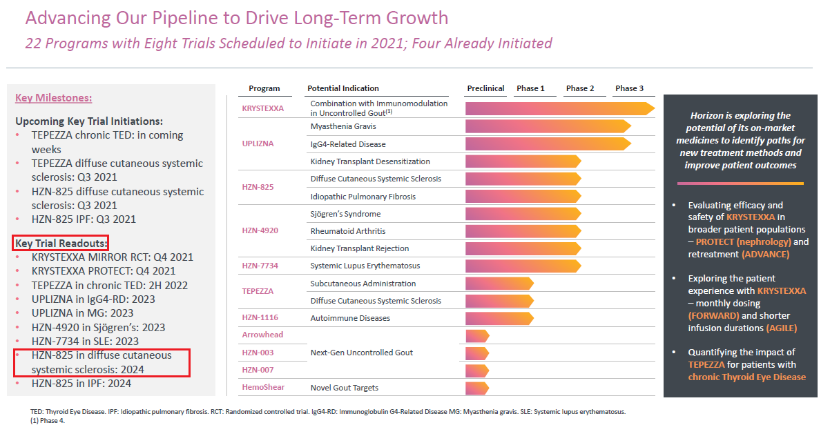fipaxalparant (HZN-825) / Horizon Therapeutics