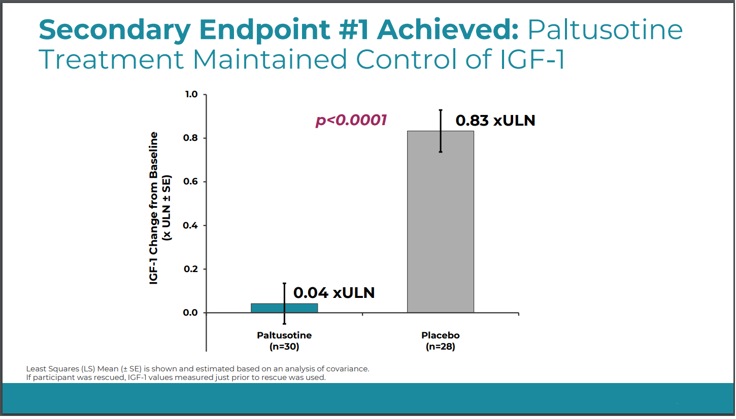 paltusotine (CRN00808) / Crinetics
