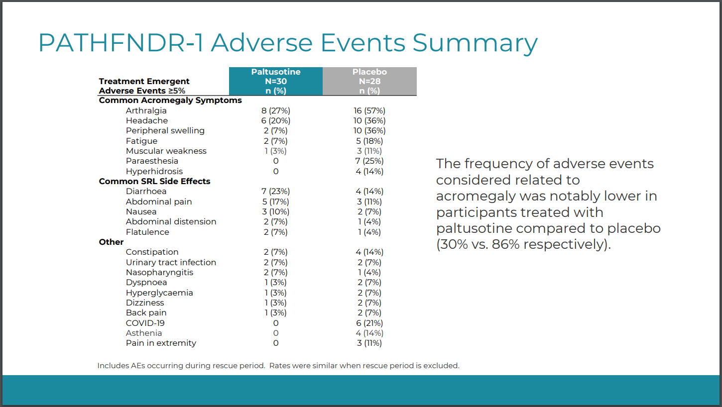 paltusotine (CRN00808) / Crinetics