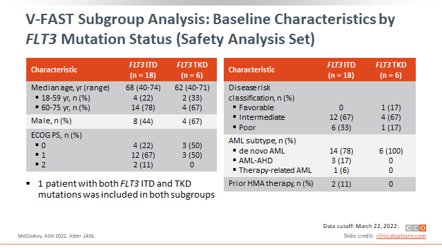 Rydapt (midostaurin) / Novartis