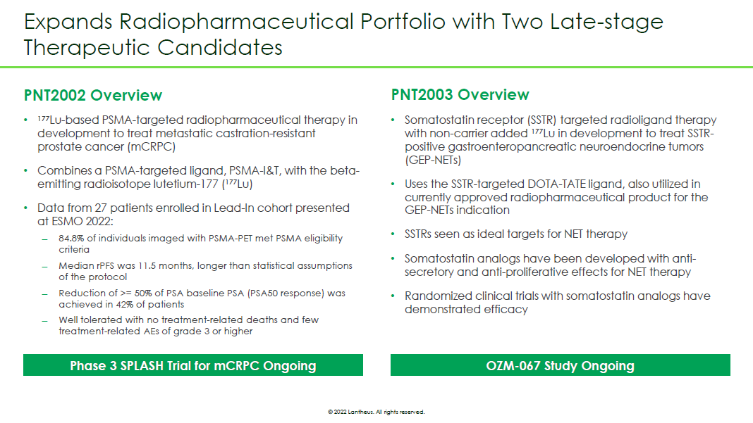 PNT2002 / POINT Biopharma, Lantheus