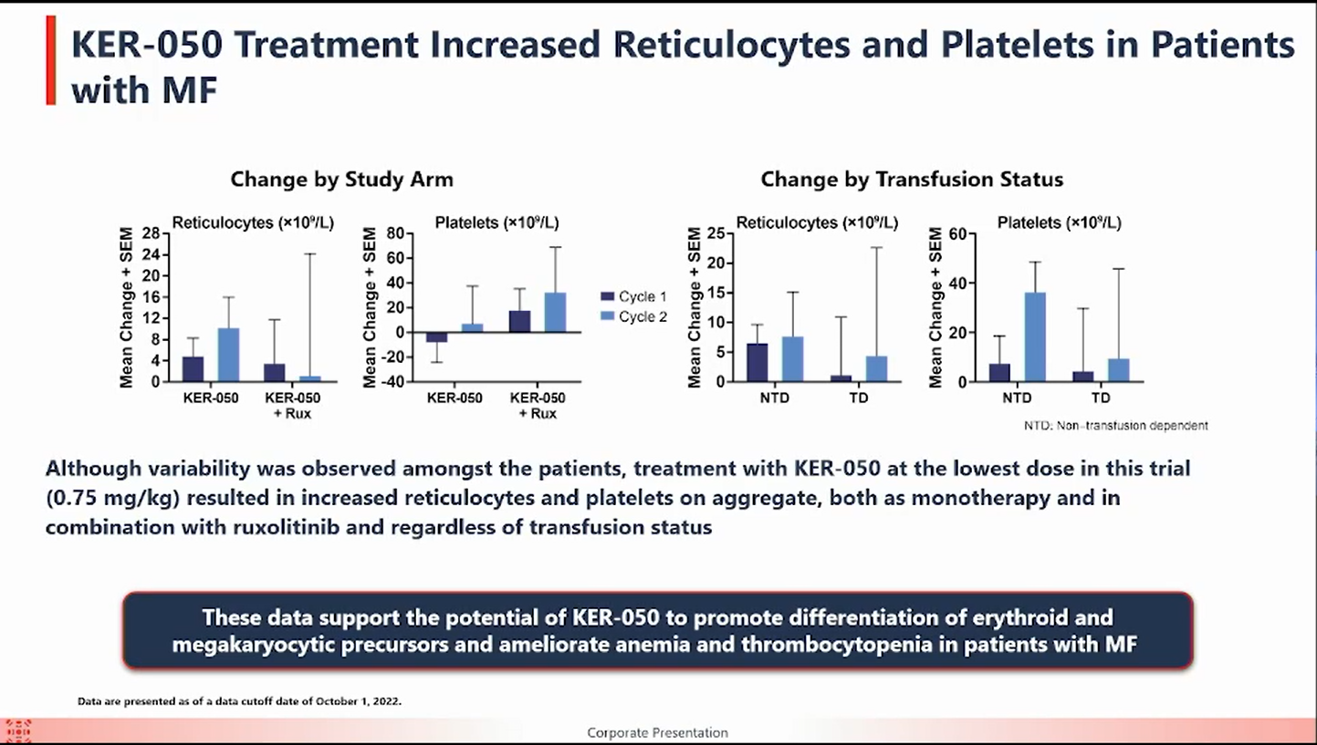 elritercept (KER-050) / Keros Therap, Jiangsu Hansoh Pharma