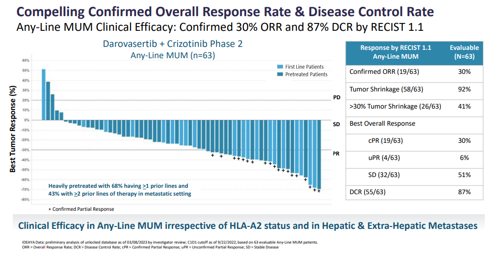 darovasertib (IDE196) / Novartis, Ideaya Biosci