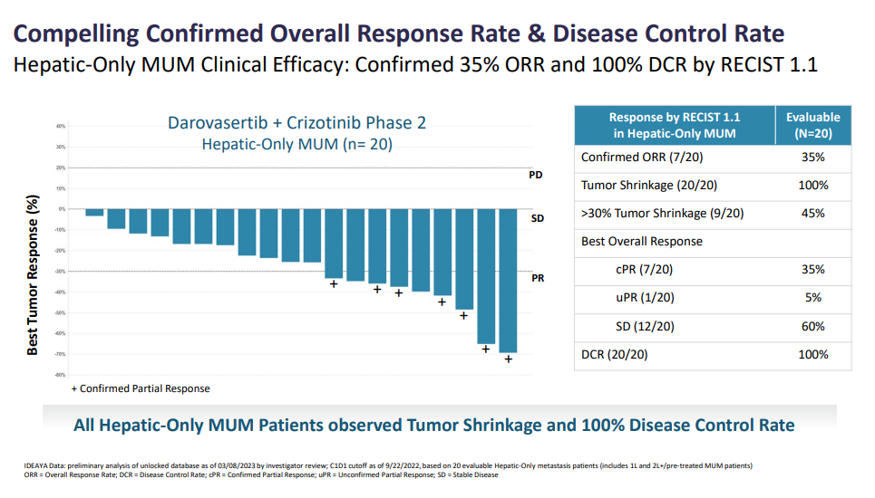 darovasertib (IDE196) / Novartis, Ideaya Biosci