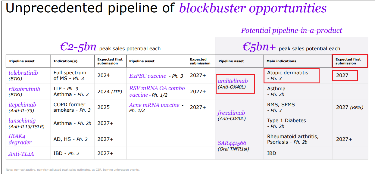 amlitelimab SC (KY1005 SC) / Sanofi
