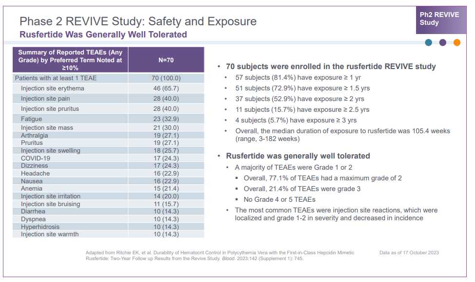 rusfertide (PTG-300) / Protagonist Therap, Takeda