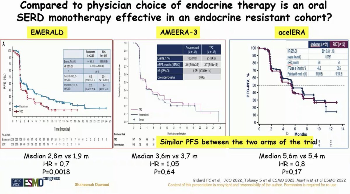 giredestrant (GDC-9545) / Roche