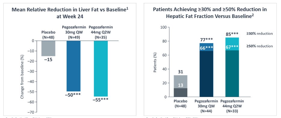 pegozafermin (BIO89-100) / 89Bio