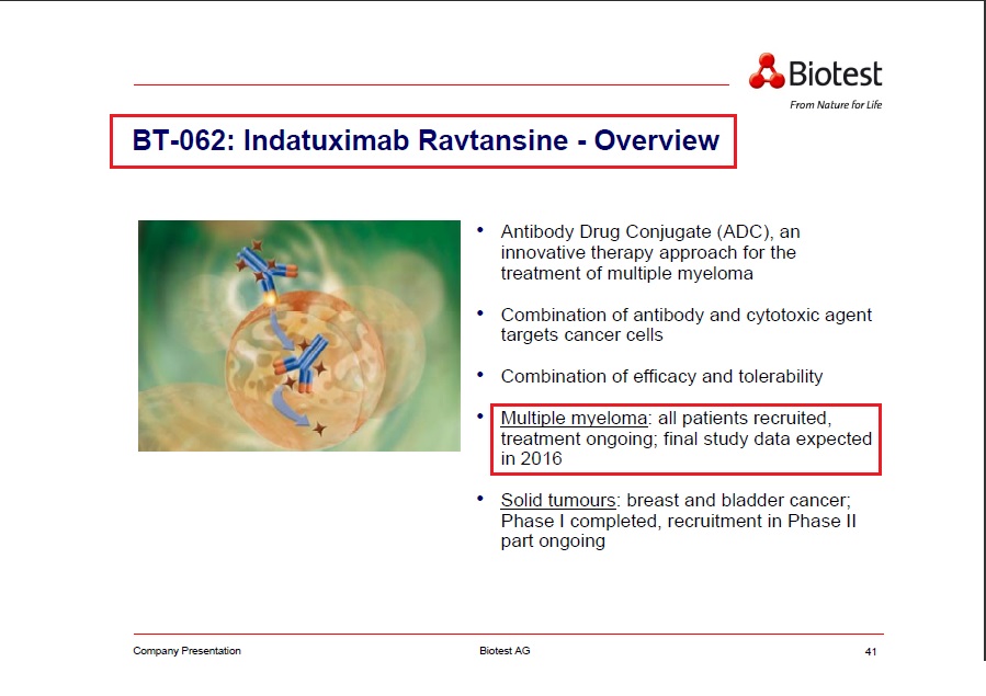 indatuximab ravtansine (BT-062) / Grifols
