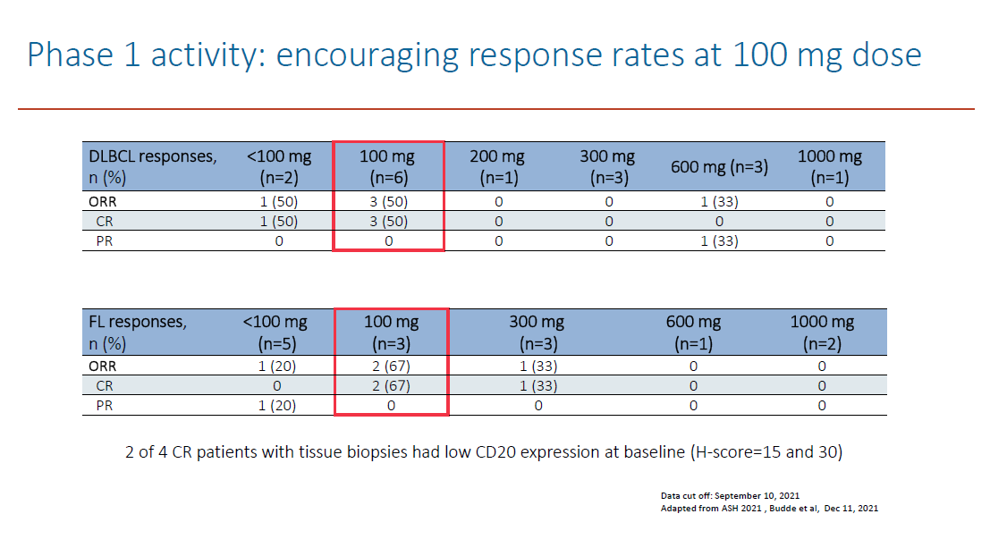 imvotamab (IGM-2323) / IGM Biosciences