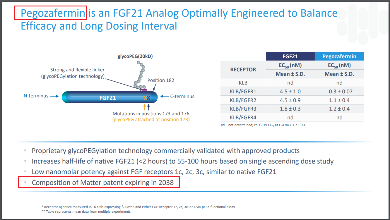 pegozafermin (BIO89-100) / 89Bio