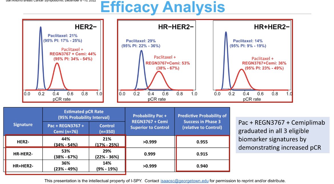 fianlimab (REGN3767) / Regeneron, Sanofi