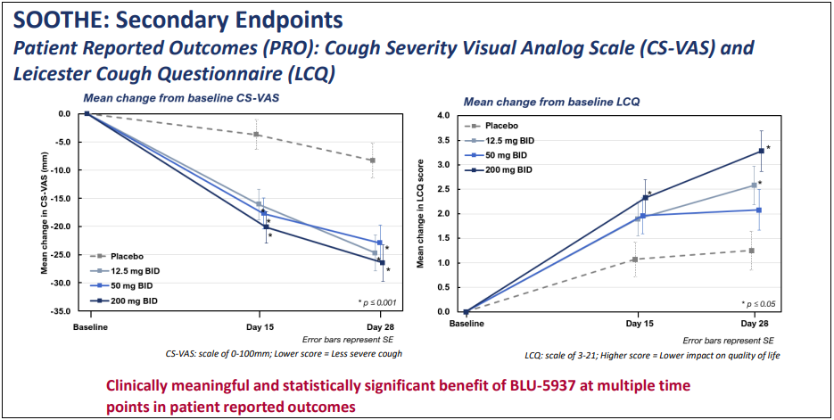 BLU-5937 / Bellus Health, AstraZeneca