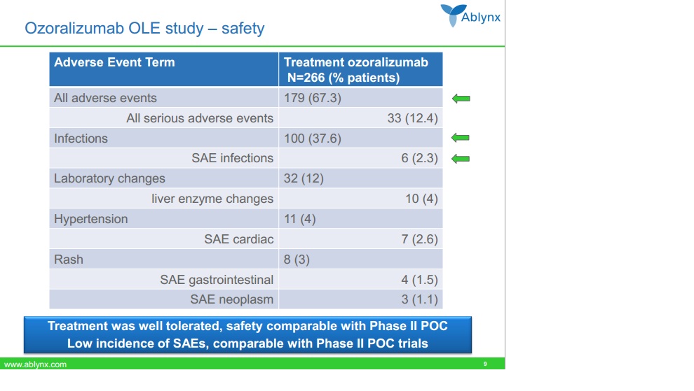 Nanozora (ozoralizumab) / EddingPharm, Sanofi, Taisho
