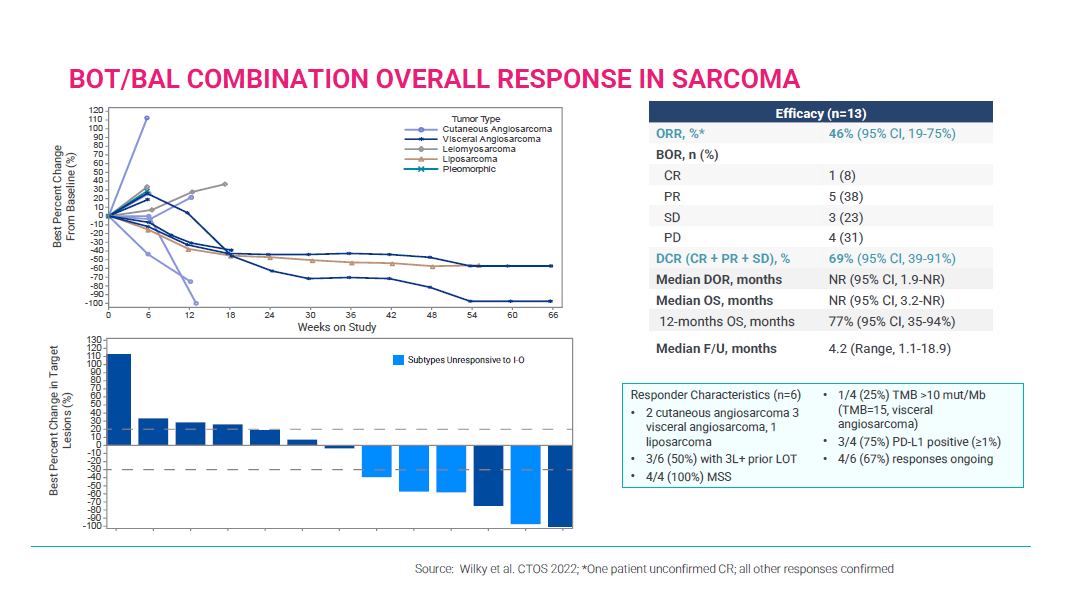 botensilimab (AGEN1181) / Agenus