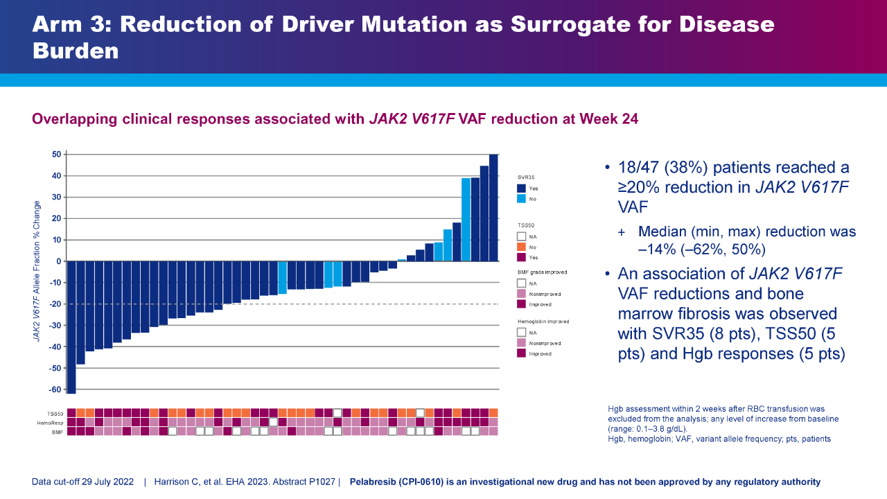 pelabresib (CPI-0610) / MorphoSys