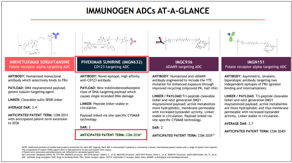 pivekimab sunirine (IMGN632) / ImmunoGen, Jazz