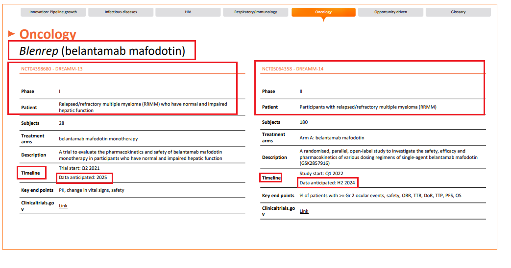 Blenrep (belantamab mafodotin-blmf) / GSK, Pfizer