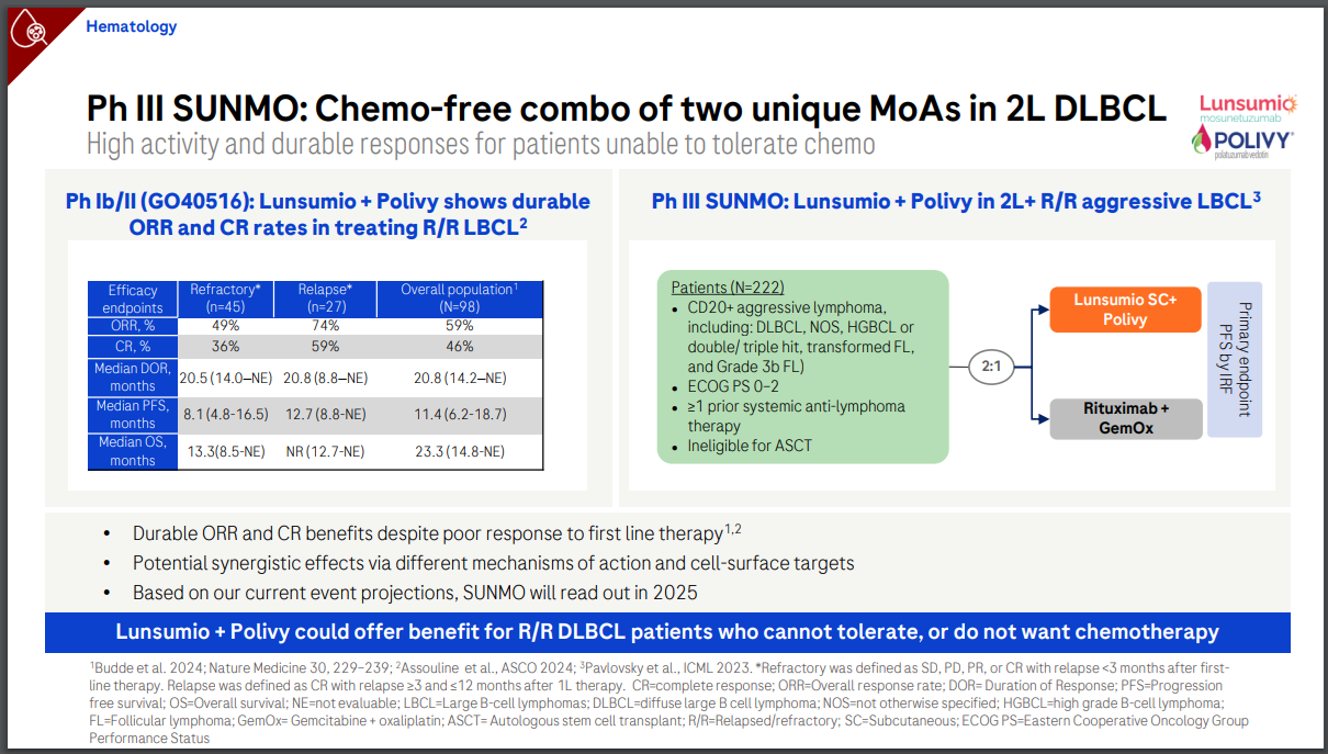 Lunsumio (mosunetuzumab-axgb) / Roche, Biogen