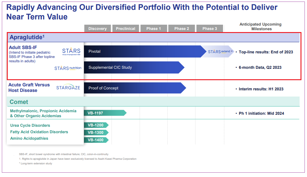 apraglutide (FE 203799) / Asahi Kasei, Ironwood Pharma