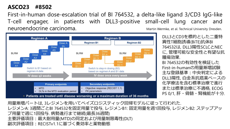 BI 764532 / Boehringer Ingelheim, Oxford BioTherap