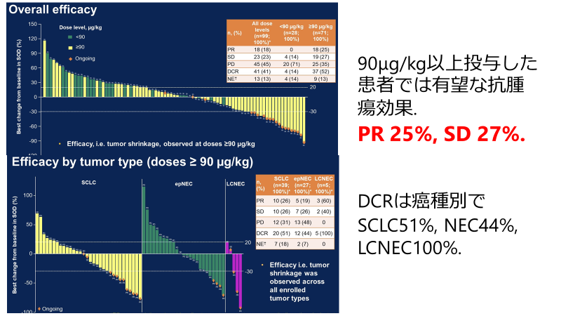 BI 764532 / Boehringer Ingelheim, Oxford BioTherap