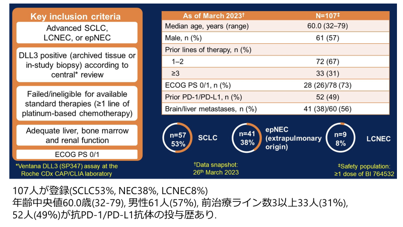BI 764532 / Boehringer Ingelheim, Oxford BioTherap