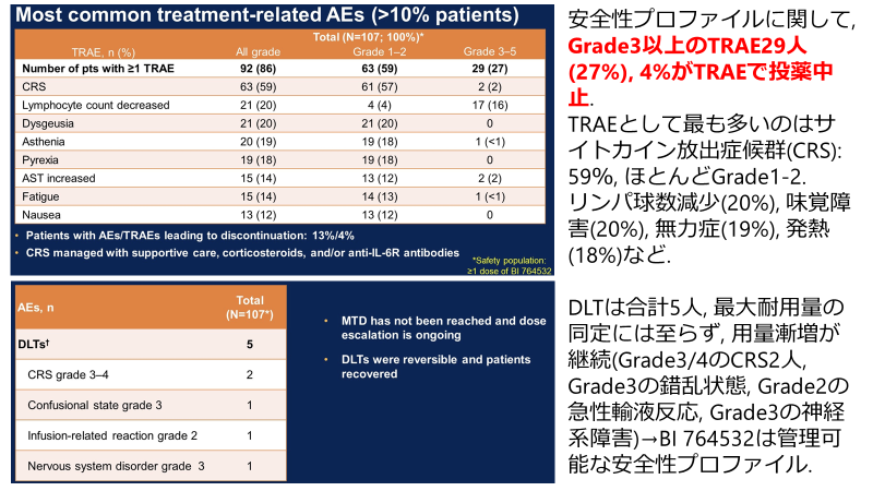 BI 764532 / Boehringer Ingelheim, Oxford BioTherap