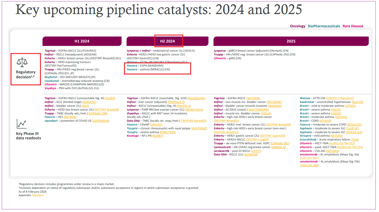 Larvol Delta - Fasenra-Regulatory-decision-for-eosinophilic ...