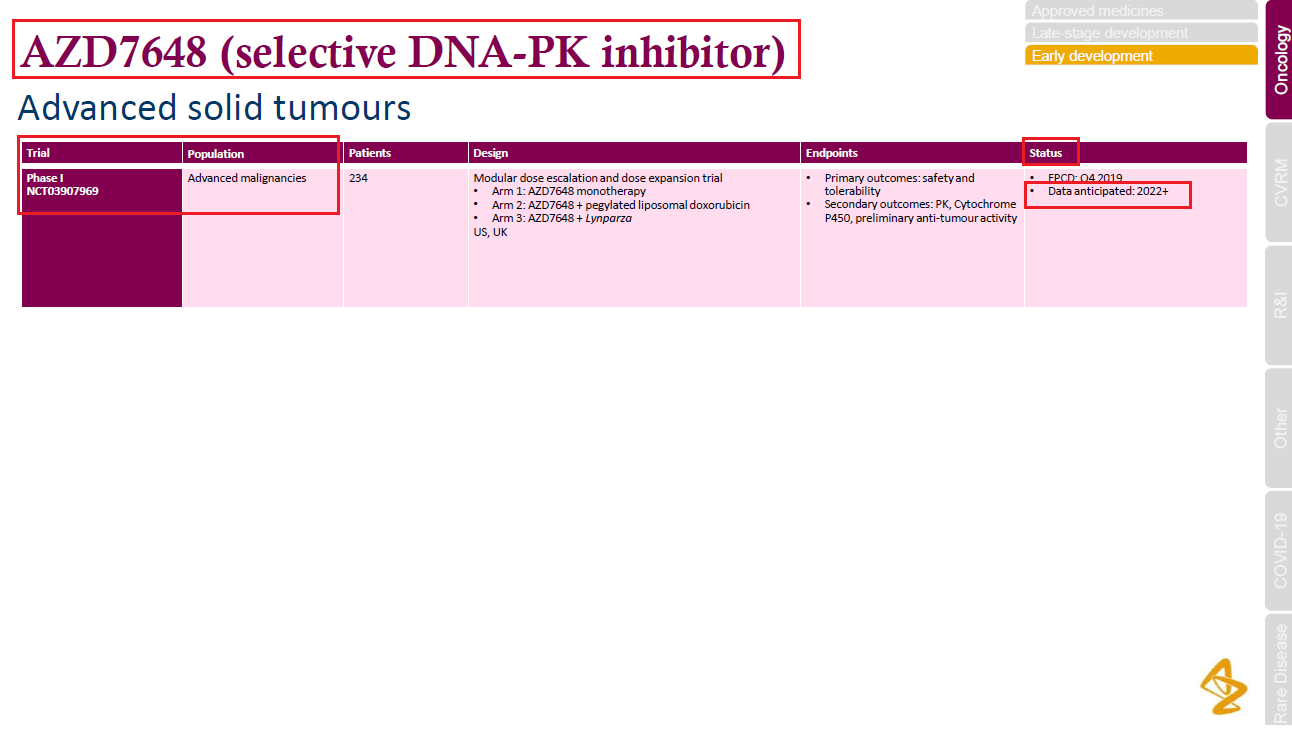 AZD7648 / AstraZeneca