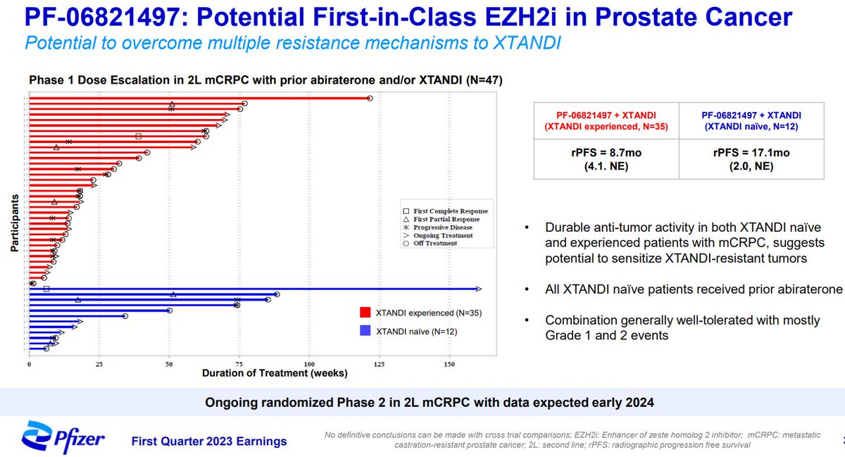 mevrometostat (PF-06821497) / Pfizer