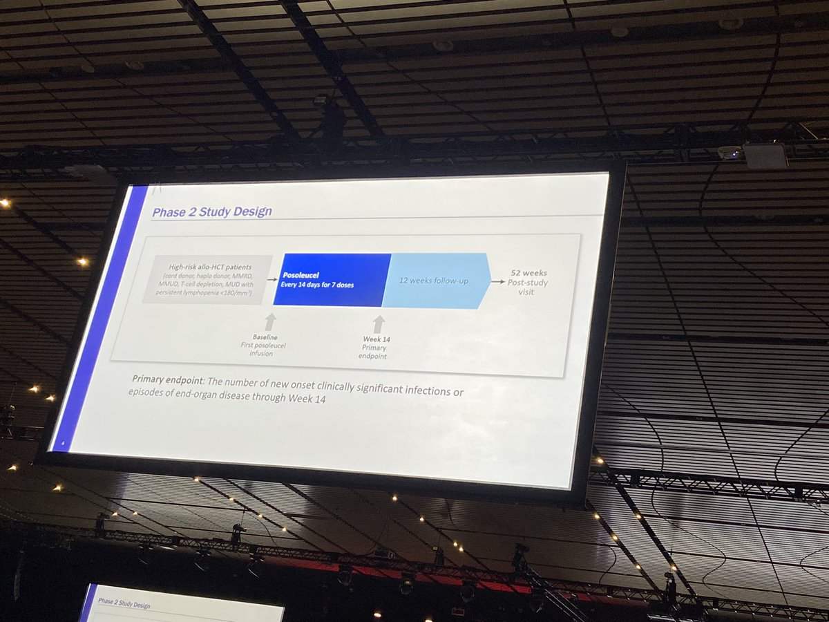 Viralym-M (posoleucel) / AlloVir