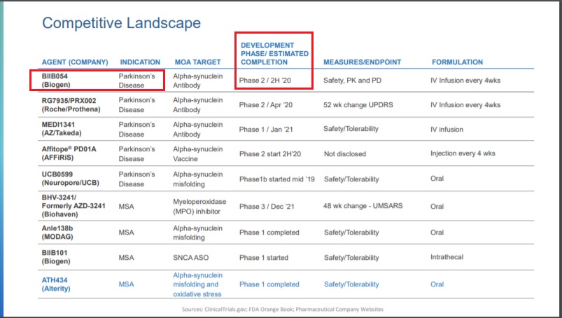 cinpanemab (BIIB054) / Biogen, Neurimmune
