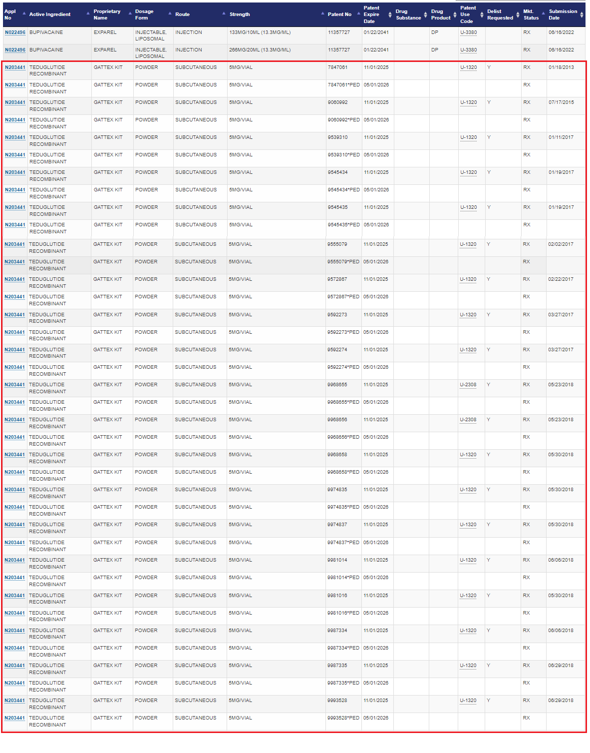 Gattex (teduglutide) / Takeda