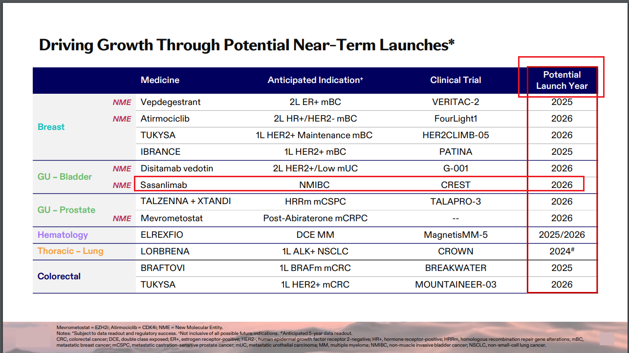 sasanlimab (PF-06801591) / Pfizer