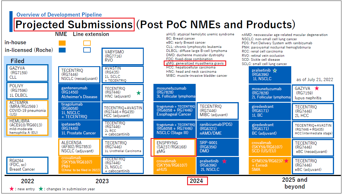 Enspryng (satralizumab) / Roche