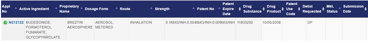 Breztri Aerosphere (budesonide/formoterol fumarate/glycopyrronium ...