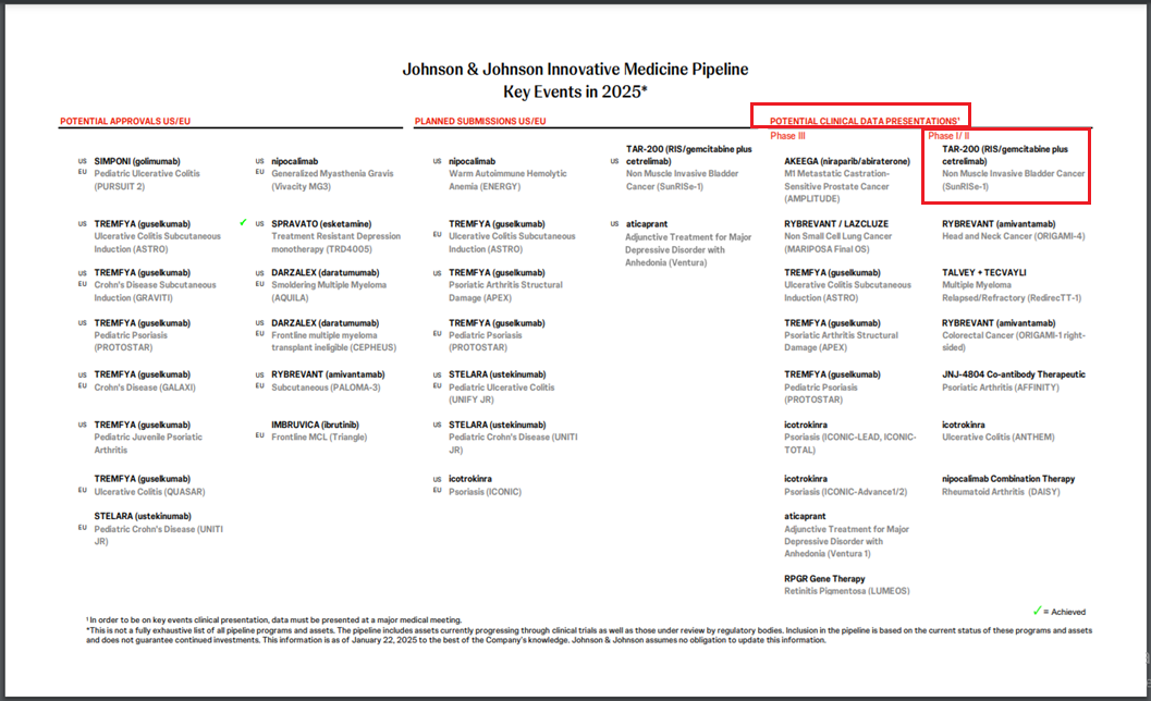 GemRIS (gemcitabine-releasing intravesical system) / J&J