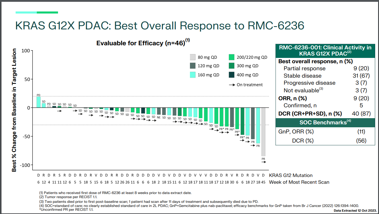 RMC-6236 / Revolution Medicines