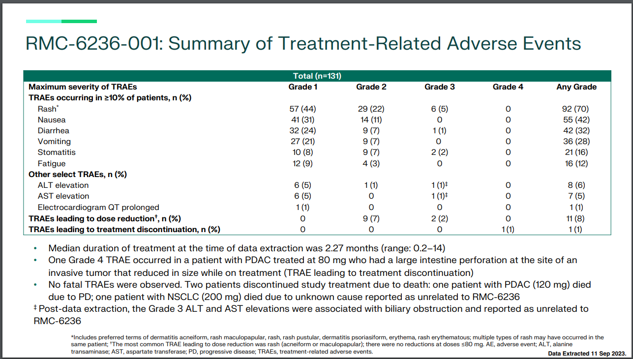 RMC-6236 / Revolution Medicines