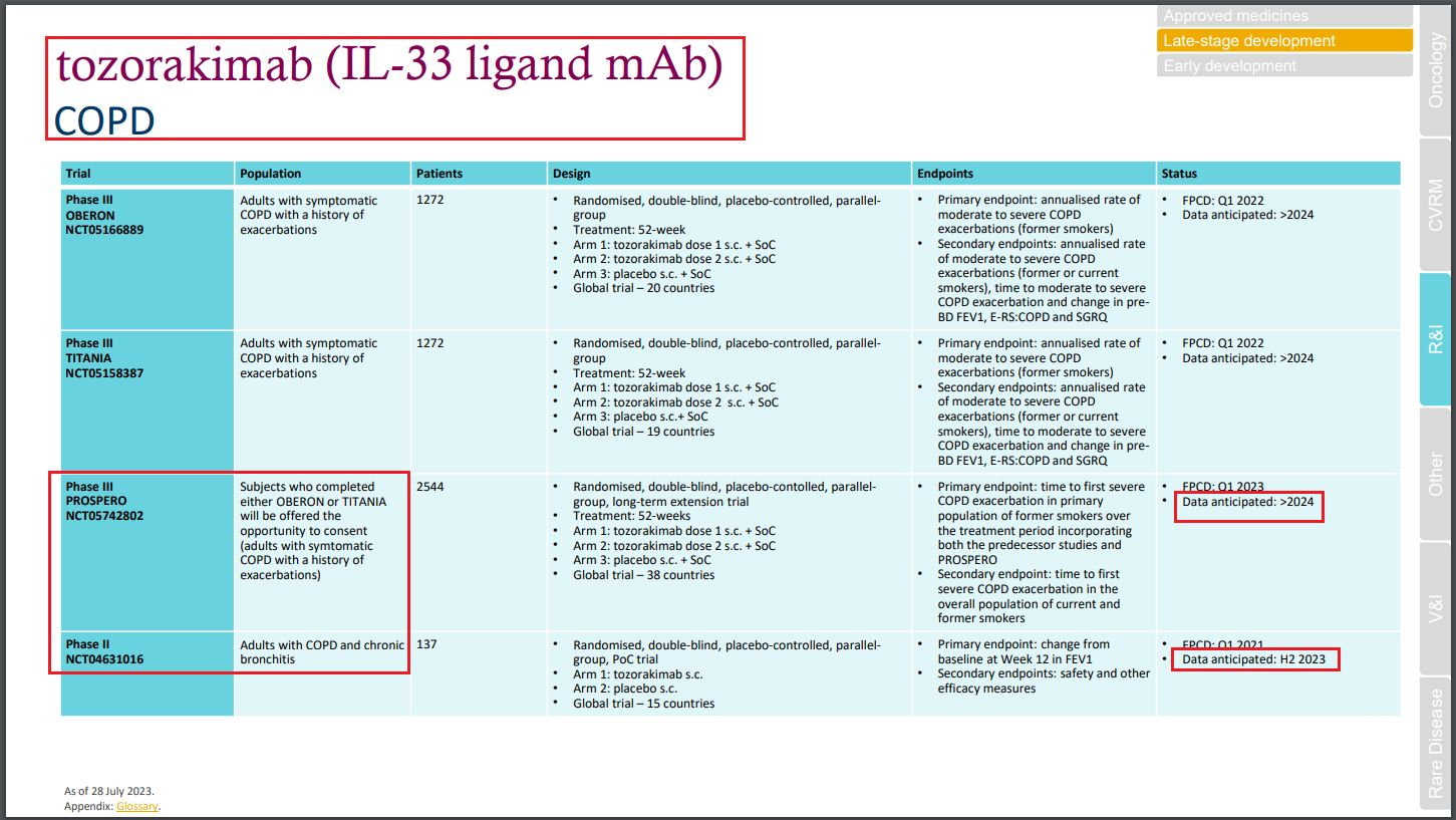 tozorakimab (MEDI3506) / AstraZeneca