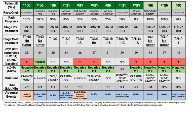 botensilimab (AGEN1181) / Agenus