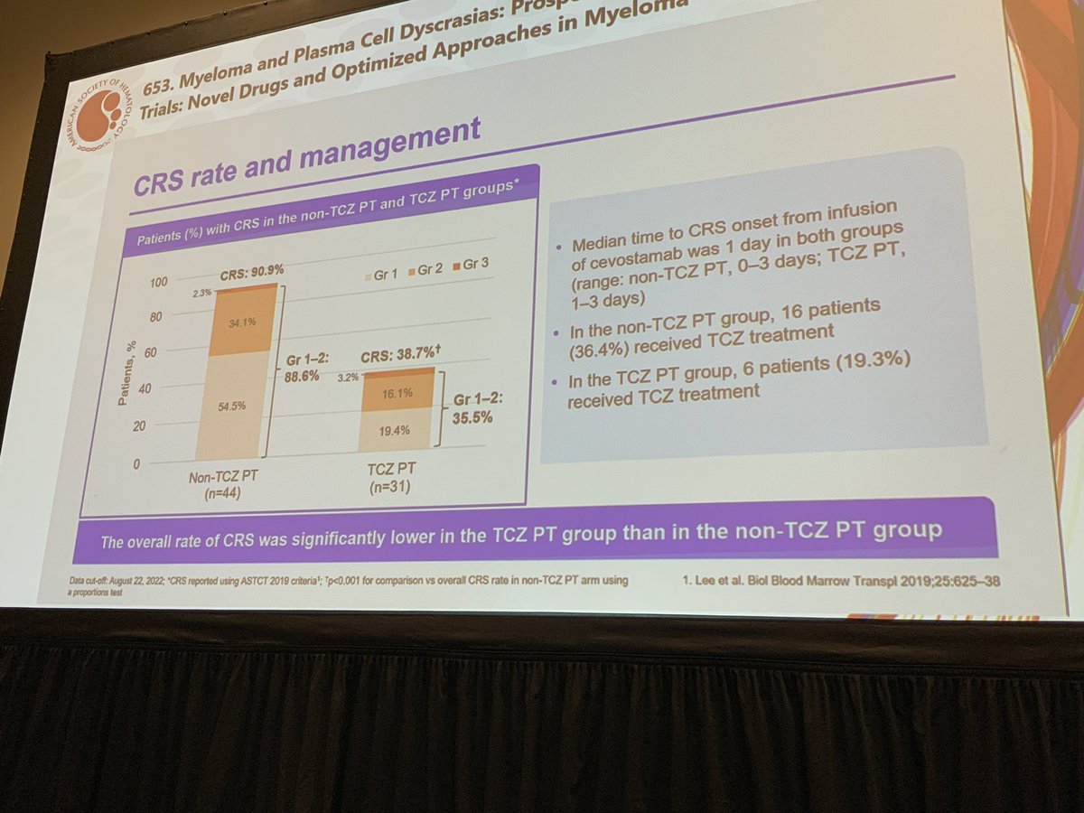 cevostamab (RG6160) / Roche