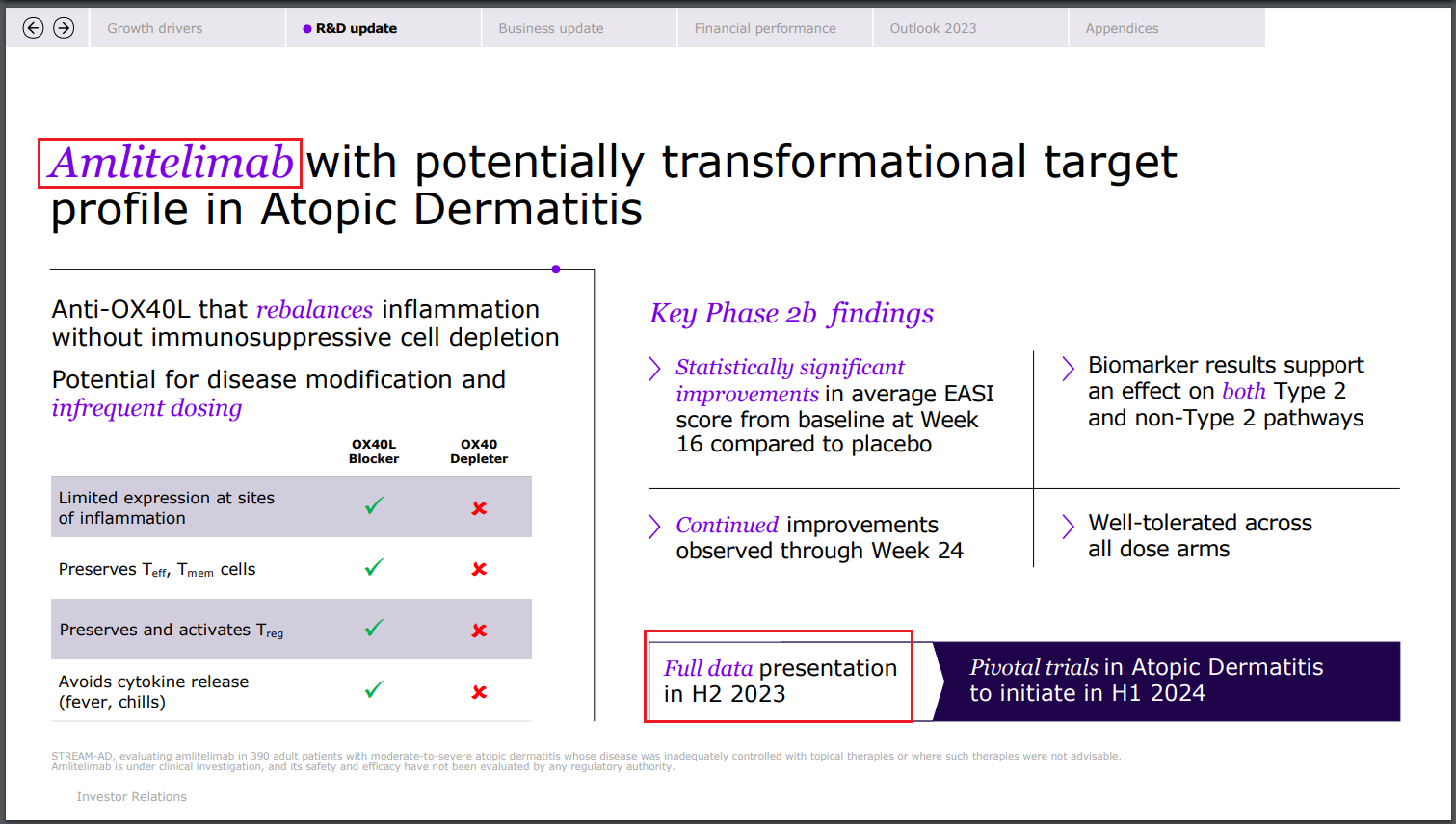 amlitelimab SC (KY1005 SC) / Sanofi